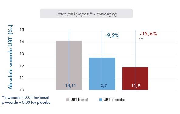 Pylopass-nl - Therascience